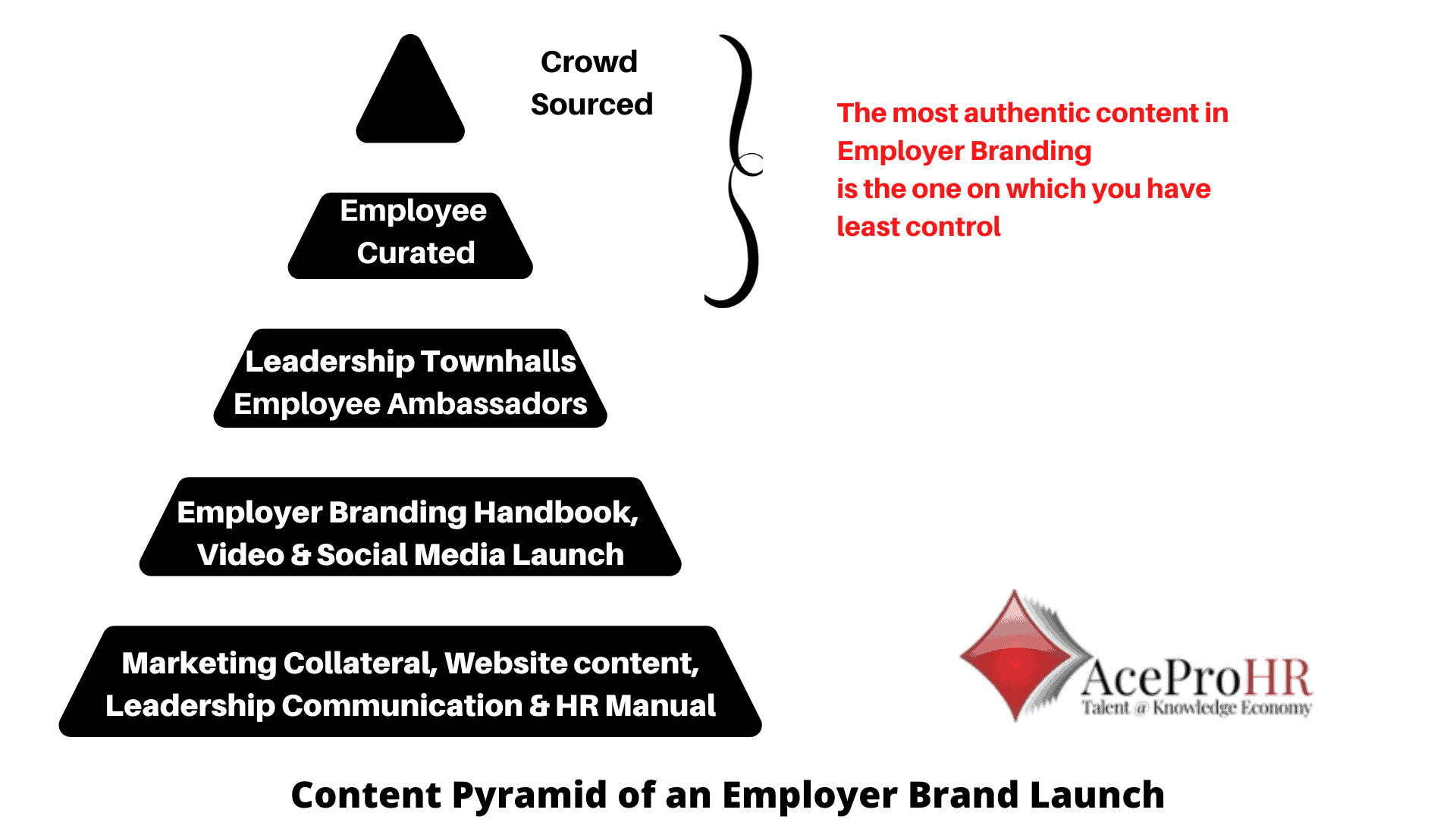 employer branding -101 – AceProHR